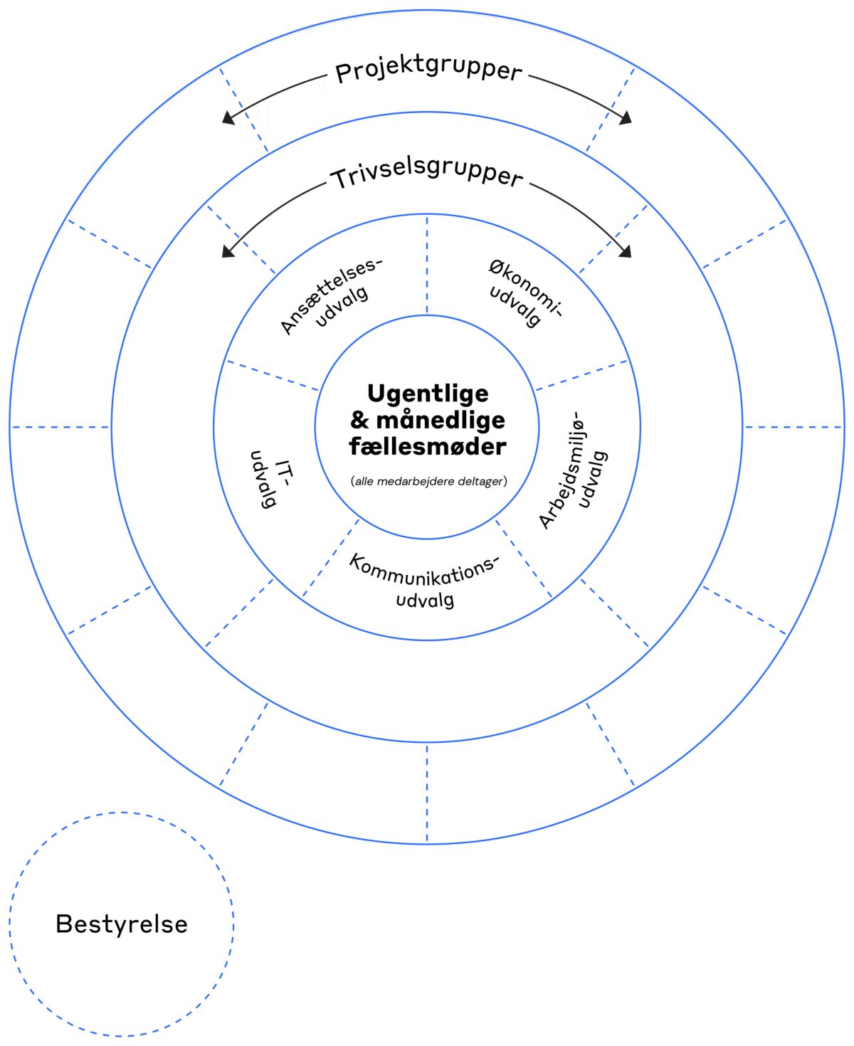 Den demokratiske virksomhed - Analyse & Tal